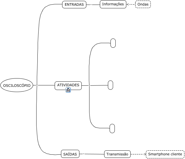 Processo Resumido - Processo resumido